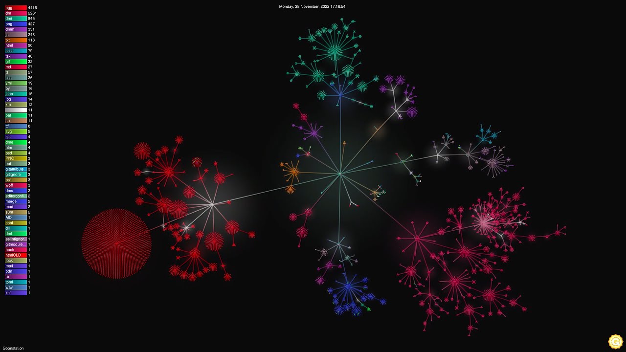 Goonstation in Gource - 2022 - YouTube