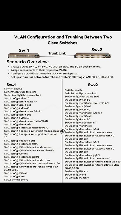 VLAN Configuration & Trunking Between Two Cisco Switches | Step-by-Step Tutorial - YouTube