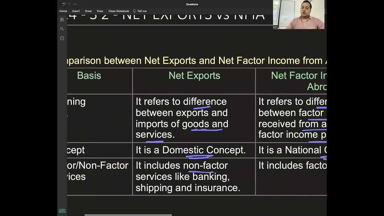 C 14 - R 5 - Difference between Net Exports & NFIA - YouTube