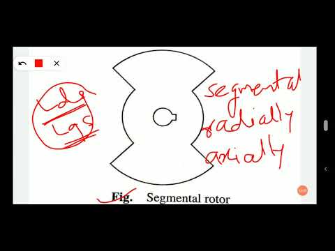 Construction of Synchronous Reluctance Motor - YouTube