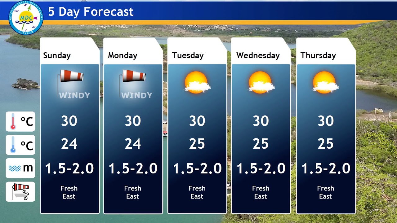 Weather Forecast for Curacao.(17 February 2019, 06:02 AM) - YouTube