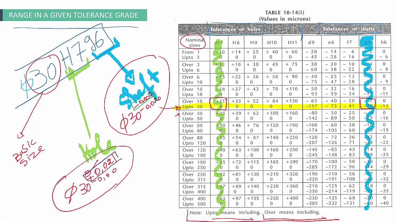 Engineering Drawing 2 | Ch7 | Representation Of Fit - YouTube