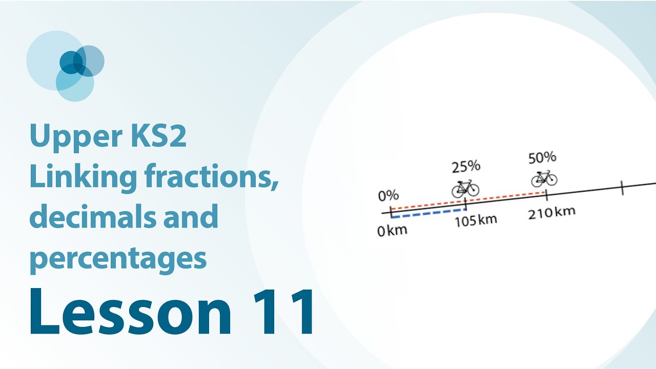 11. Using benchmark percentages to work out other percentages - YouTube