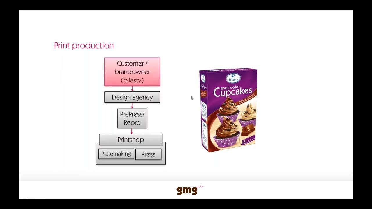 Color Management Workflow From Design to Print - YouTube
