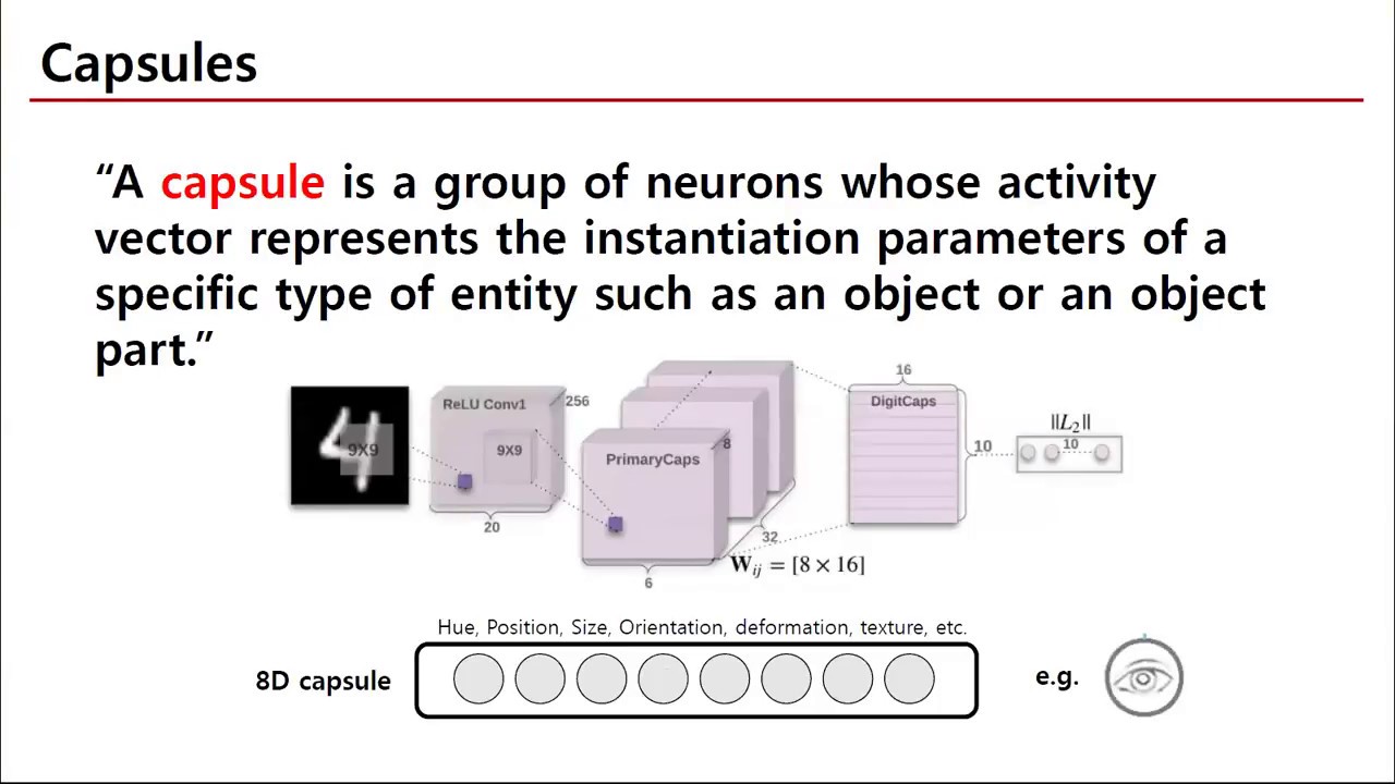 PR-056: Capsule Network - YouTube