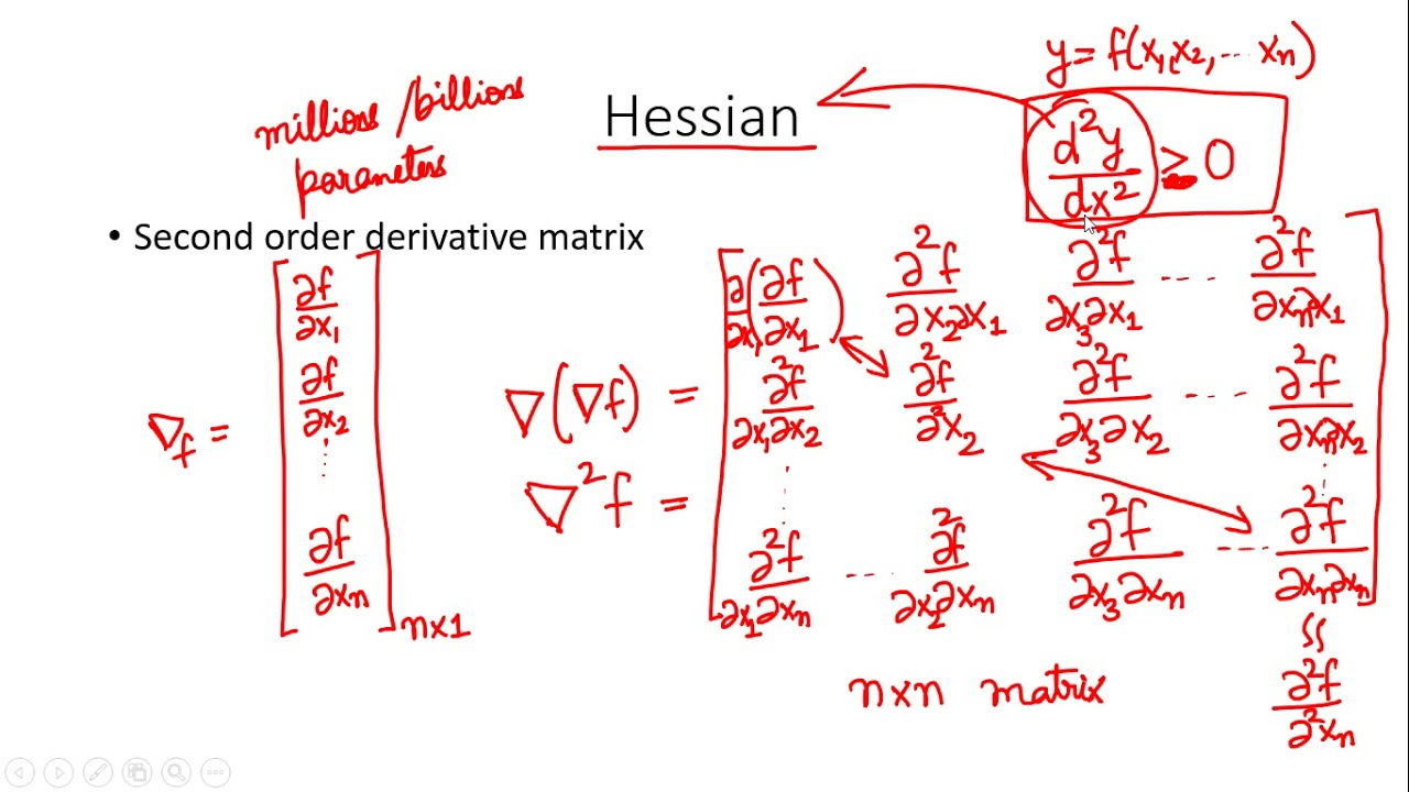 Hessian Matrix Calculate The Hessian Matrix Hf(a) For The Indicated