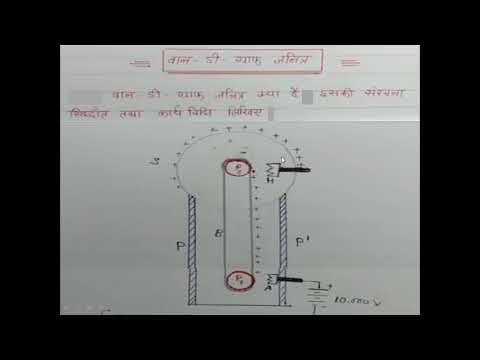 Van De Graph Generator - YouTube