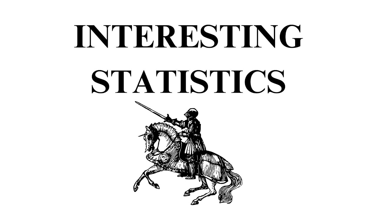INTERESTING STATISTICS - YouTube