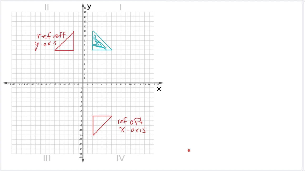 Reflections on Cartesian Planes - YouTube