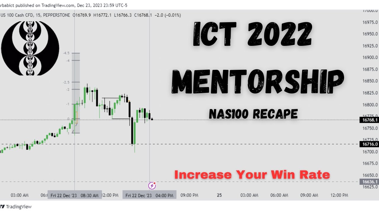 ICT 2022 model | NAS100 | ICT Mentorship free - YouTube