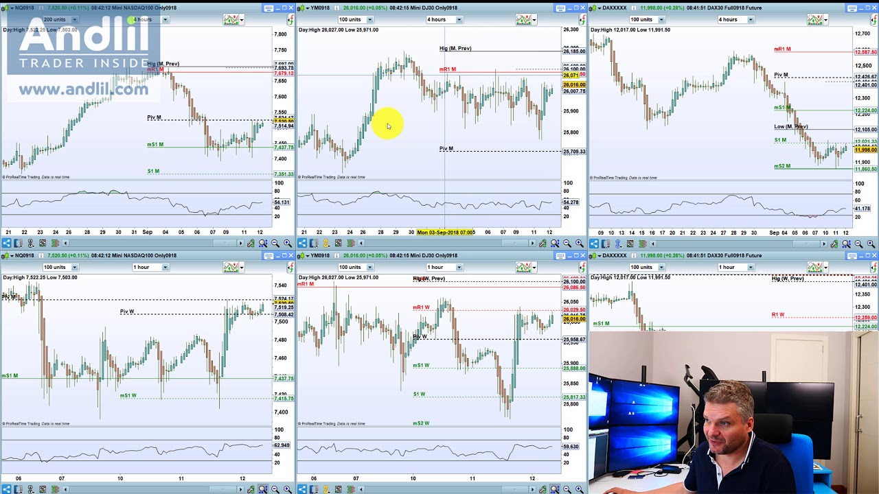 Good Morning Trading AT Cac 40 Dax 30 Dow Jones Nasdaq - YouTube