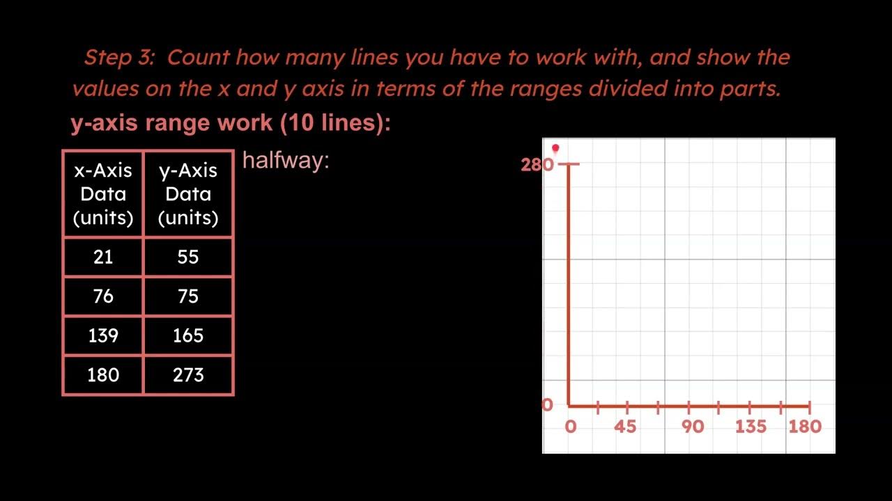 How to Set Up Axes for Graphs Well (for Science Classes) or How to ...