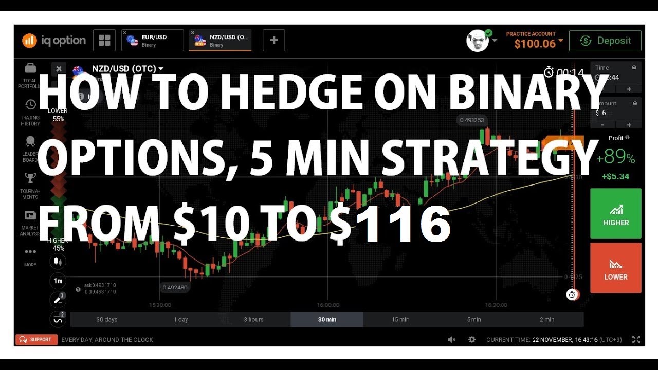 Pocket ! IQ Option 5 Minutes Strategy | Binary Options Trading - YouTube