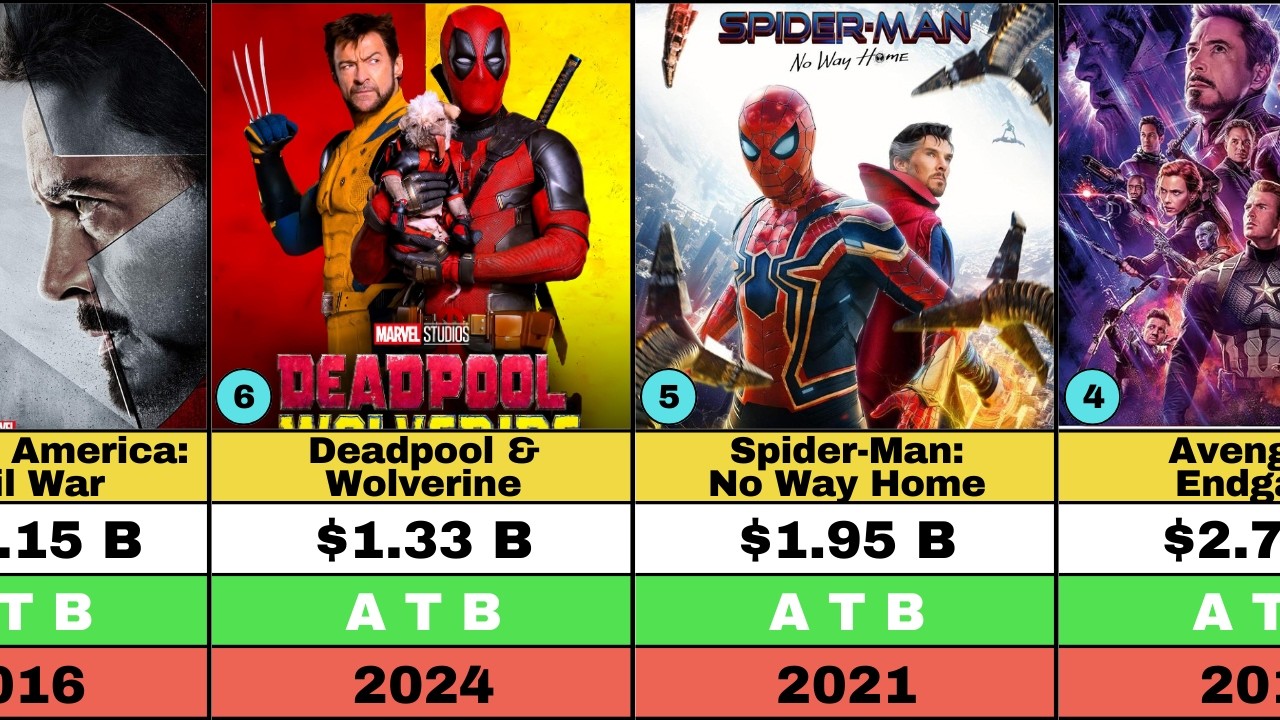 Every Marvel Comic Movie Ranked by Box Office Earnings || Marvel ...