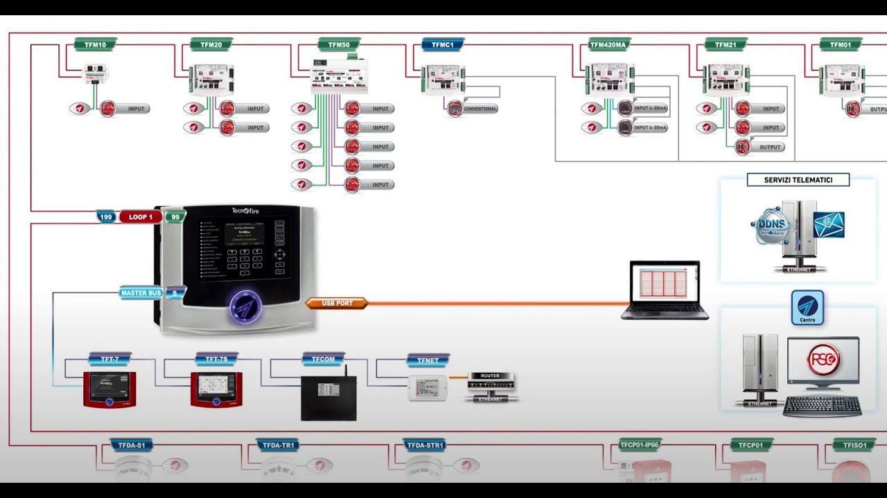 TECNOFIRE - Presentazione Sistemi - YouTube