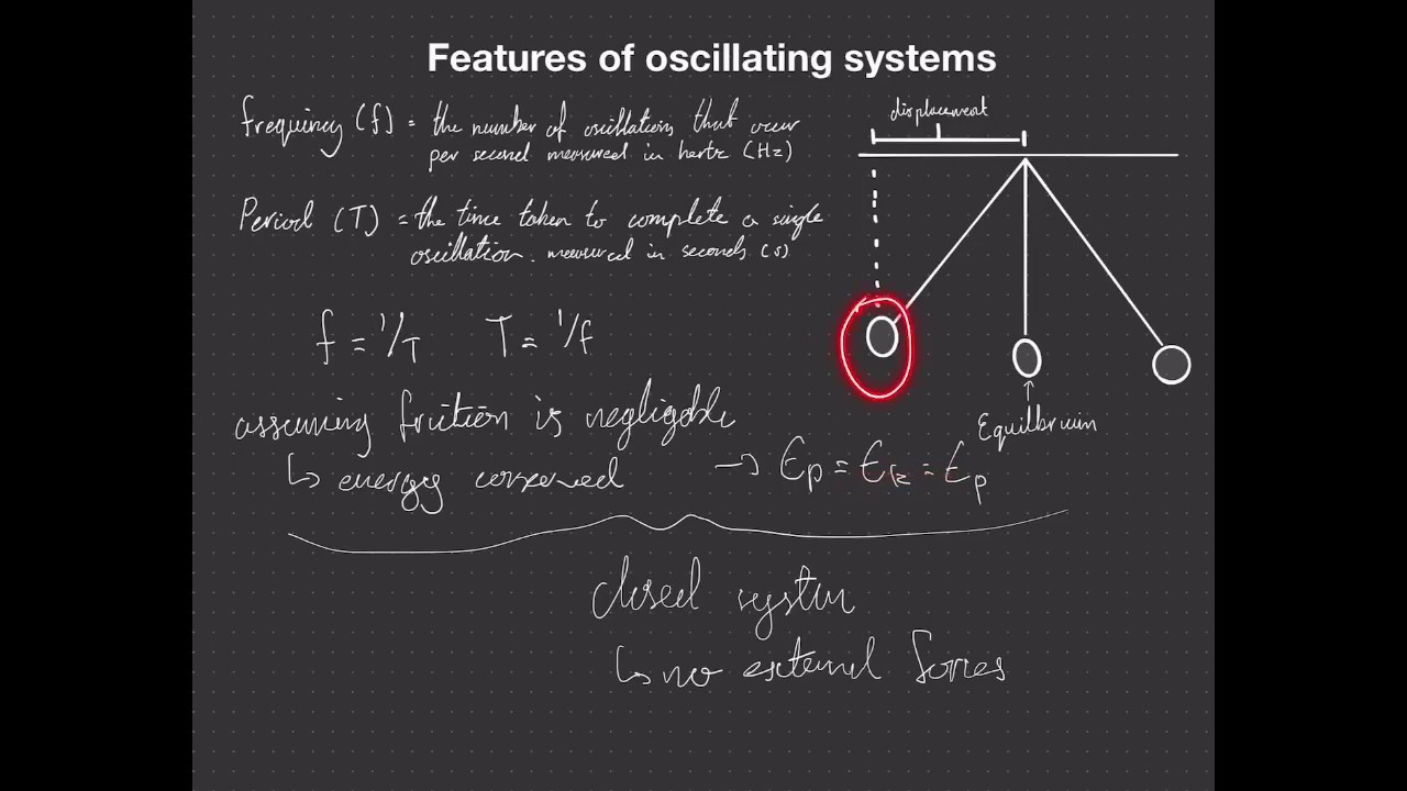 L3 Phx Oscillating systems - Features of oscillating systems - YouTube
