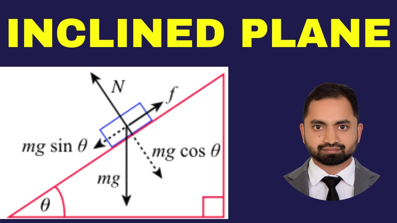 0019 - Inclined plane - Inclined Surfaces - Forces on Inclined plane ...