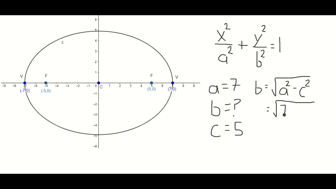 Ecuación de la elipse dados los focos y vértices - YouTube
