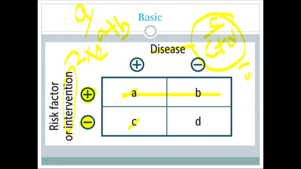 RRR, ARR, NNT, NNH for USMLE step 1 - YouTube