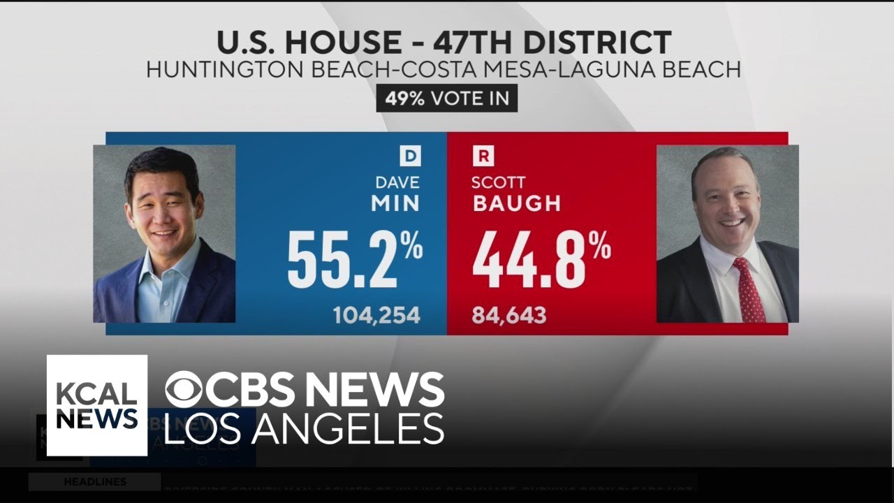 Early returns show State Sen. Dave Min leading former Assemblyman Scott ...