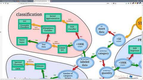 Building Predictive Models with Machine Learning and Python tutorial ...