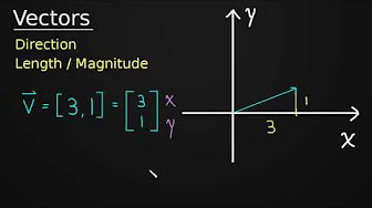 Linear Algebra - YouTube