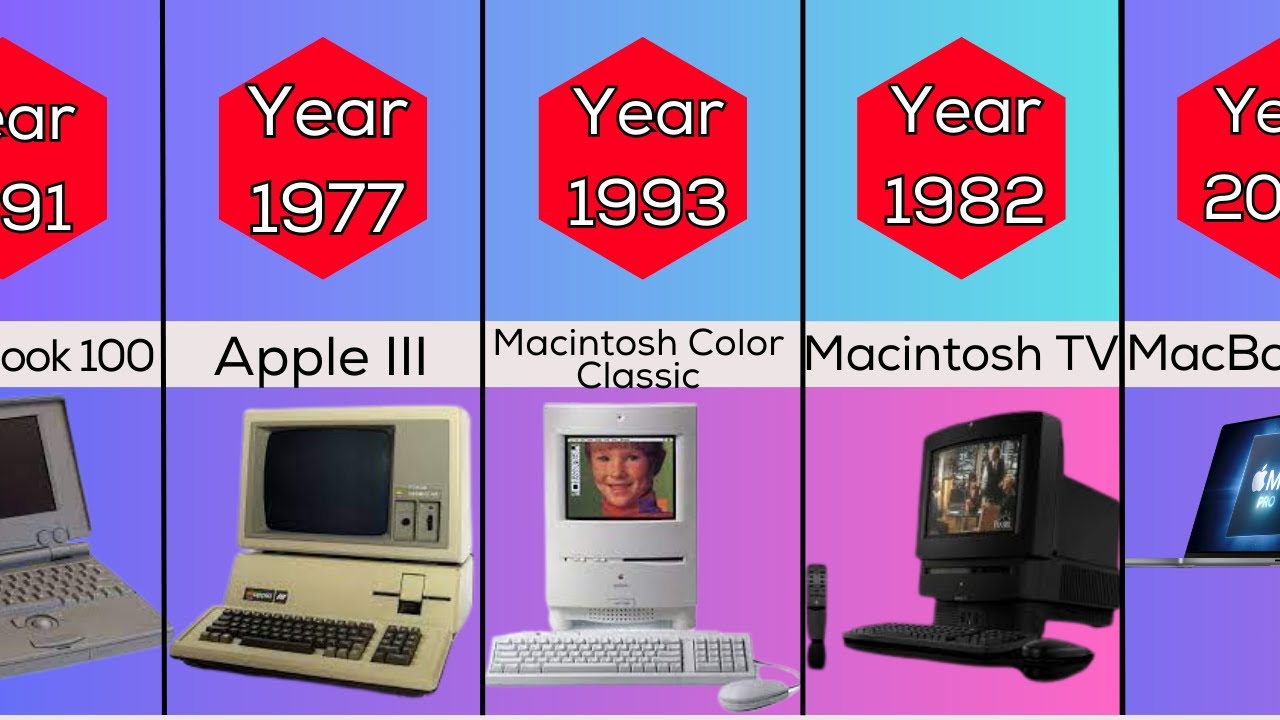 Evolution Of Apple Computers 1972 - 2023 | From Apple I To Imac M3