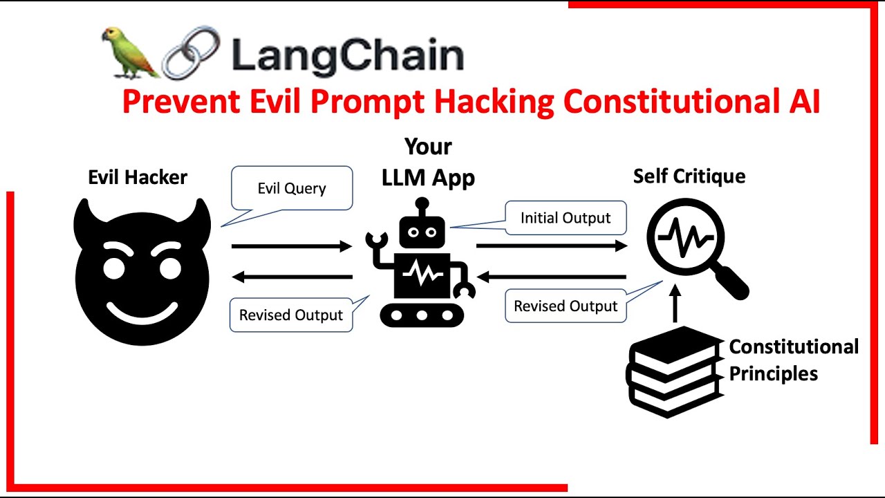 👩‍🚒 LangChain Prompt INJECTION/HACKING?! LangChain Constitutional AI ...