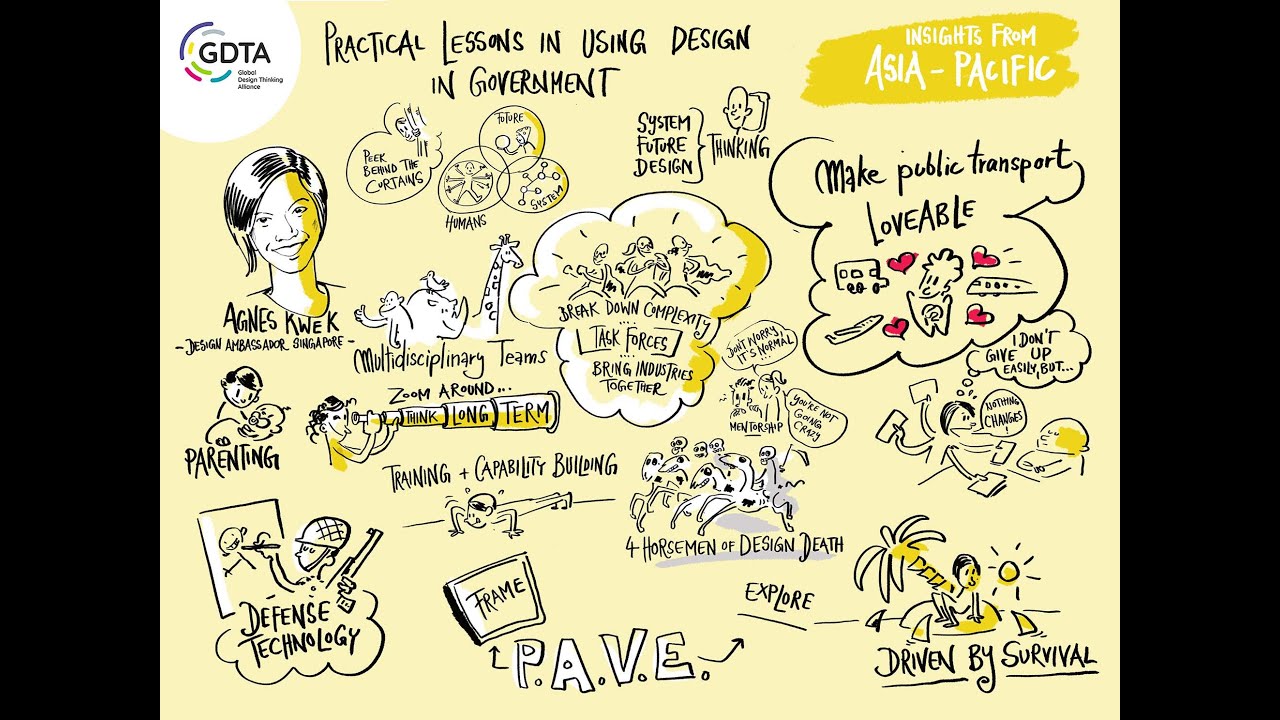 Global Design Thinking Conference 2021 | Practical Lessons for Using ...