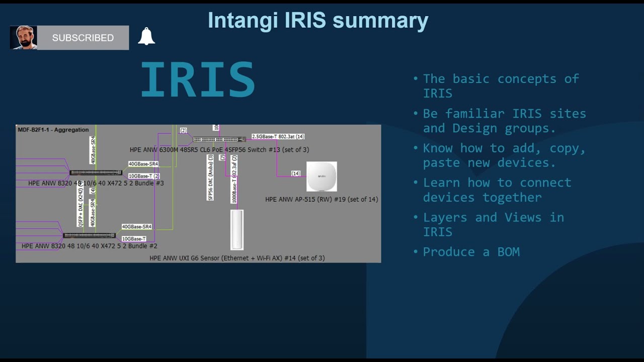 Introduction to Intangi IRIS - - YouTube