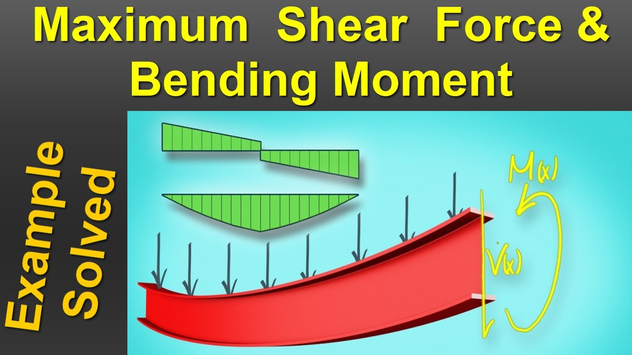 Maximum Shear Force and Bending Moment || Example solved - YouTube