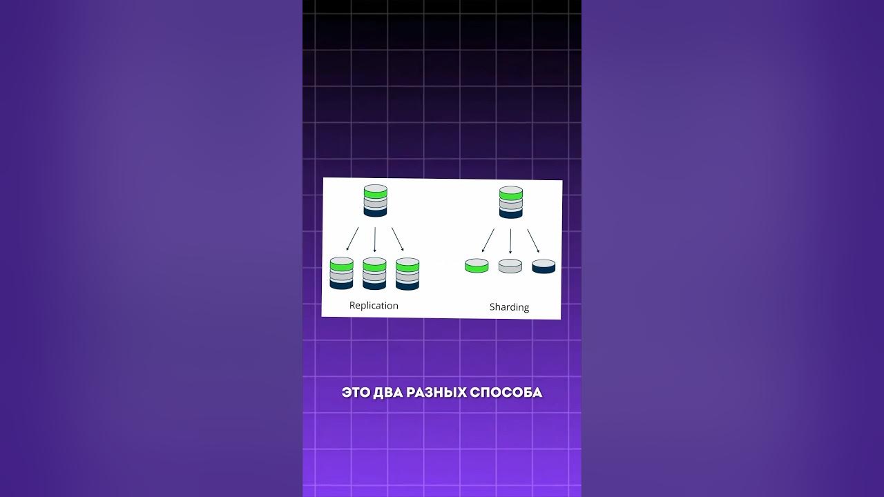 Шардирование и репликация | yeahub #frontend #web #python #javascript #backend #interview # ...