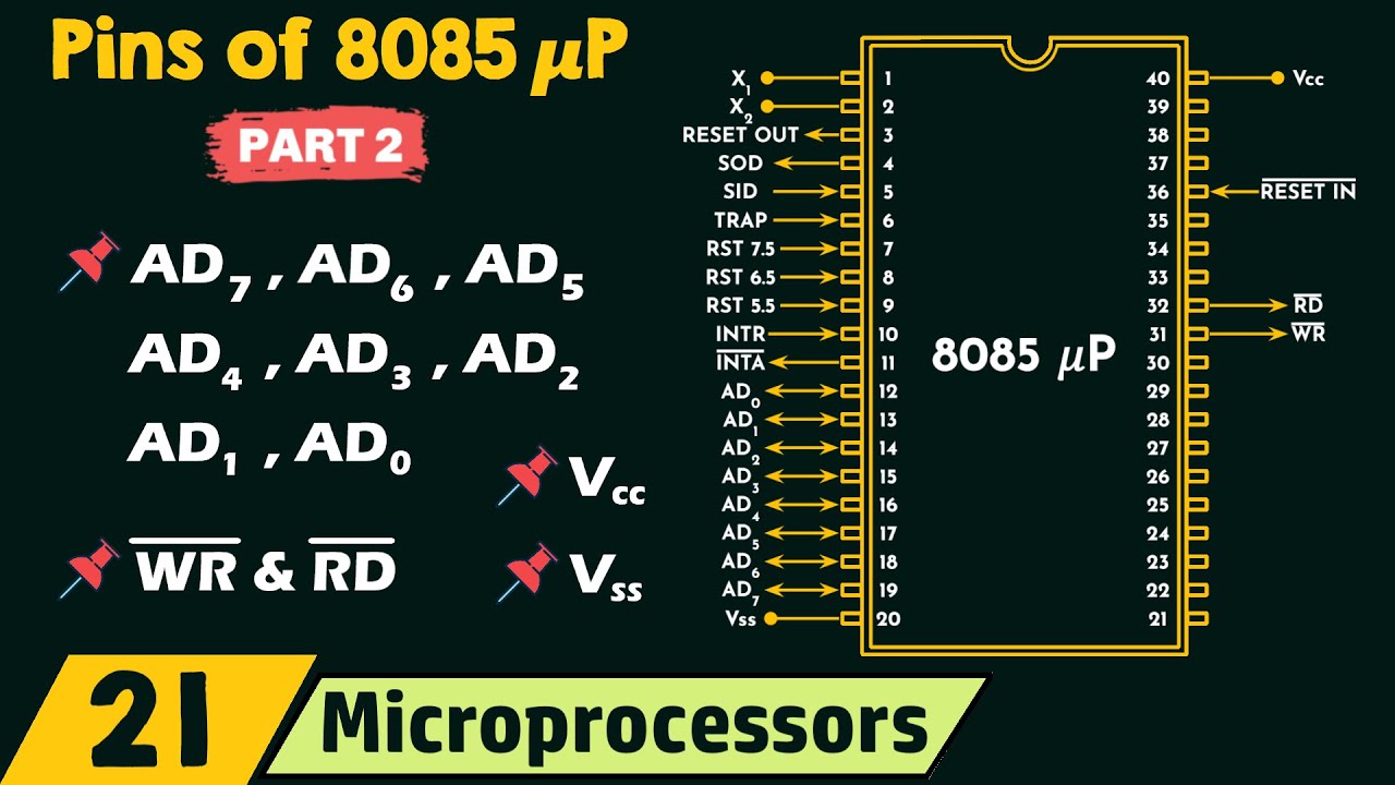 Pin Diagram of 8085 Microprocessor (𝜇P) - Part 2 - YouTube