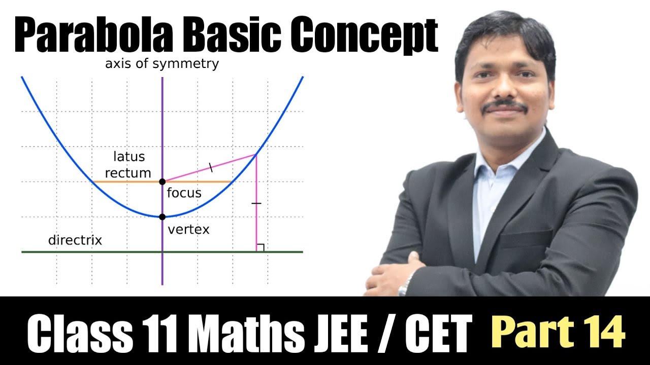 Parabola Basic Concepts | What is Parabola? Types of Parabola | Dinesh ...