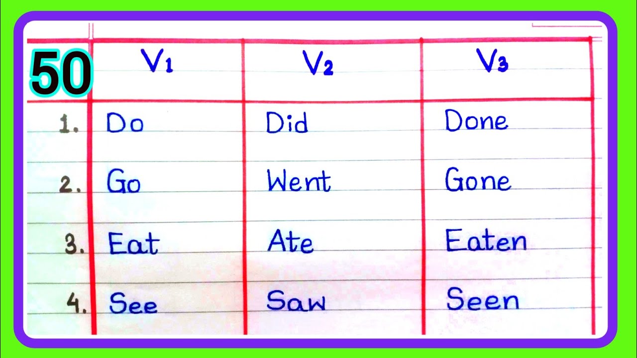 50 Verb Forms || Verb1 Verb2 Verb3 || First/Second/Third/forms || Verbs ...