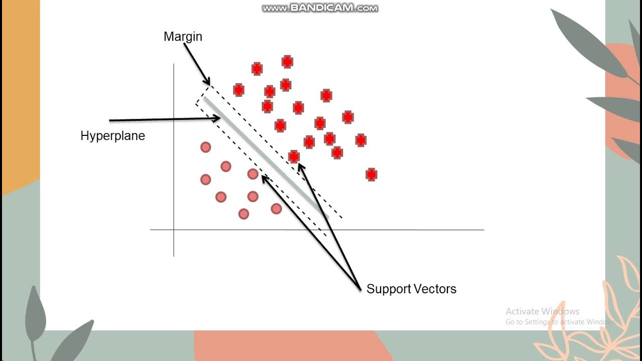 Algoritma SVM - penjelasan dan contoh soal support vector machine - YouTube