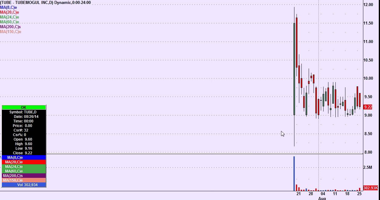 Day Trading Chart Setups for August 27th - YouTube
