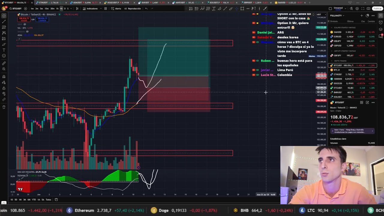 Day Trading en Vivo 🚀 Ha pasado un WAOOO 🔥 Análisis Bitcoin y Criptos 💥 - YouTube