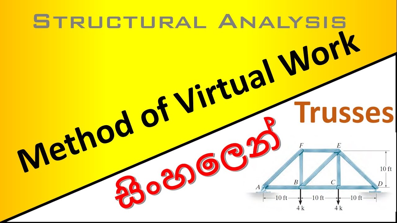 Method of Virtual work - Trusses (සිංහලෙන්) - YouTube