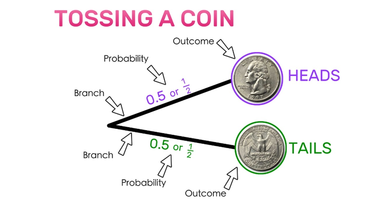 The 6 math formulas behind WINNING in trading. - YouTube