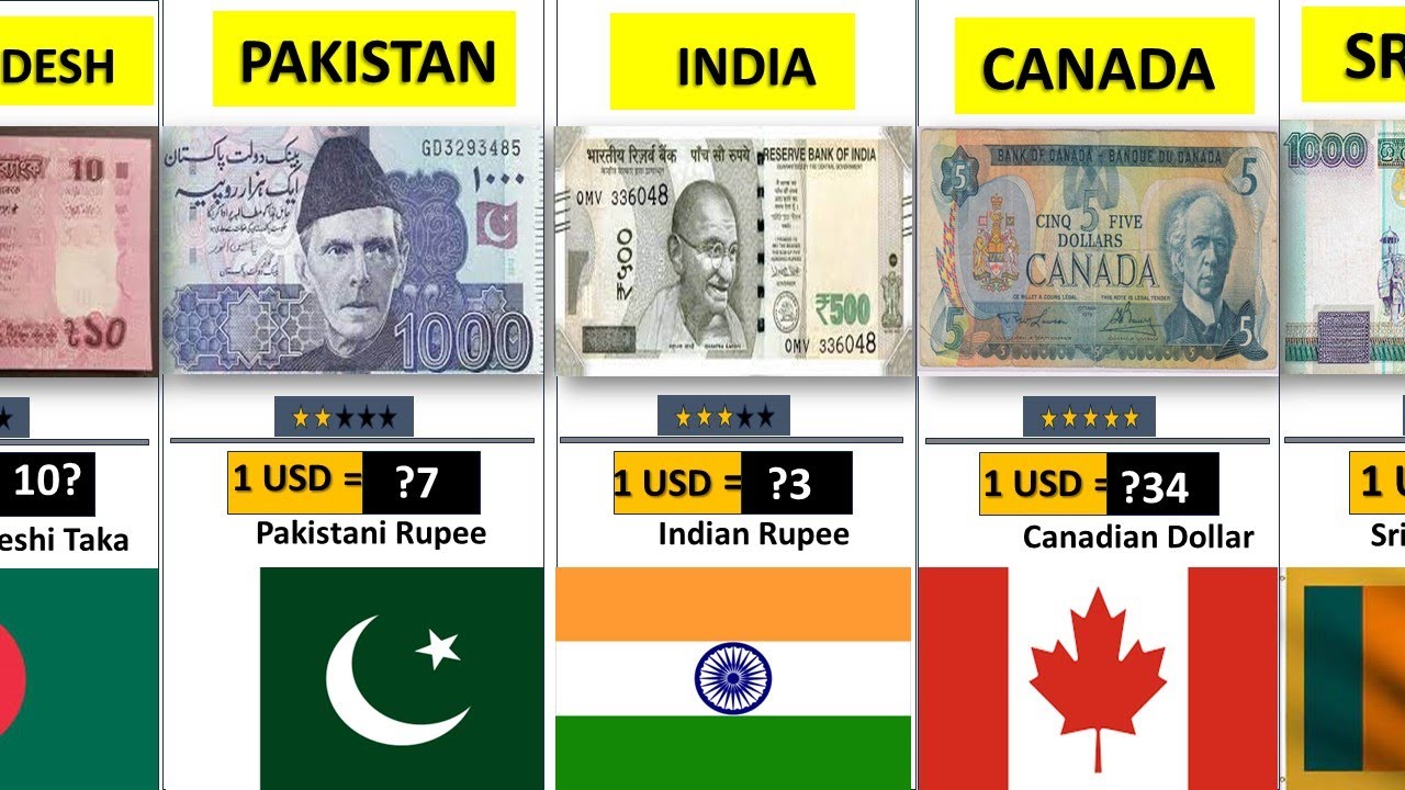 World Most Expensive Currency 2023 || 135 Countries - YouTube