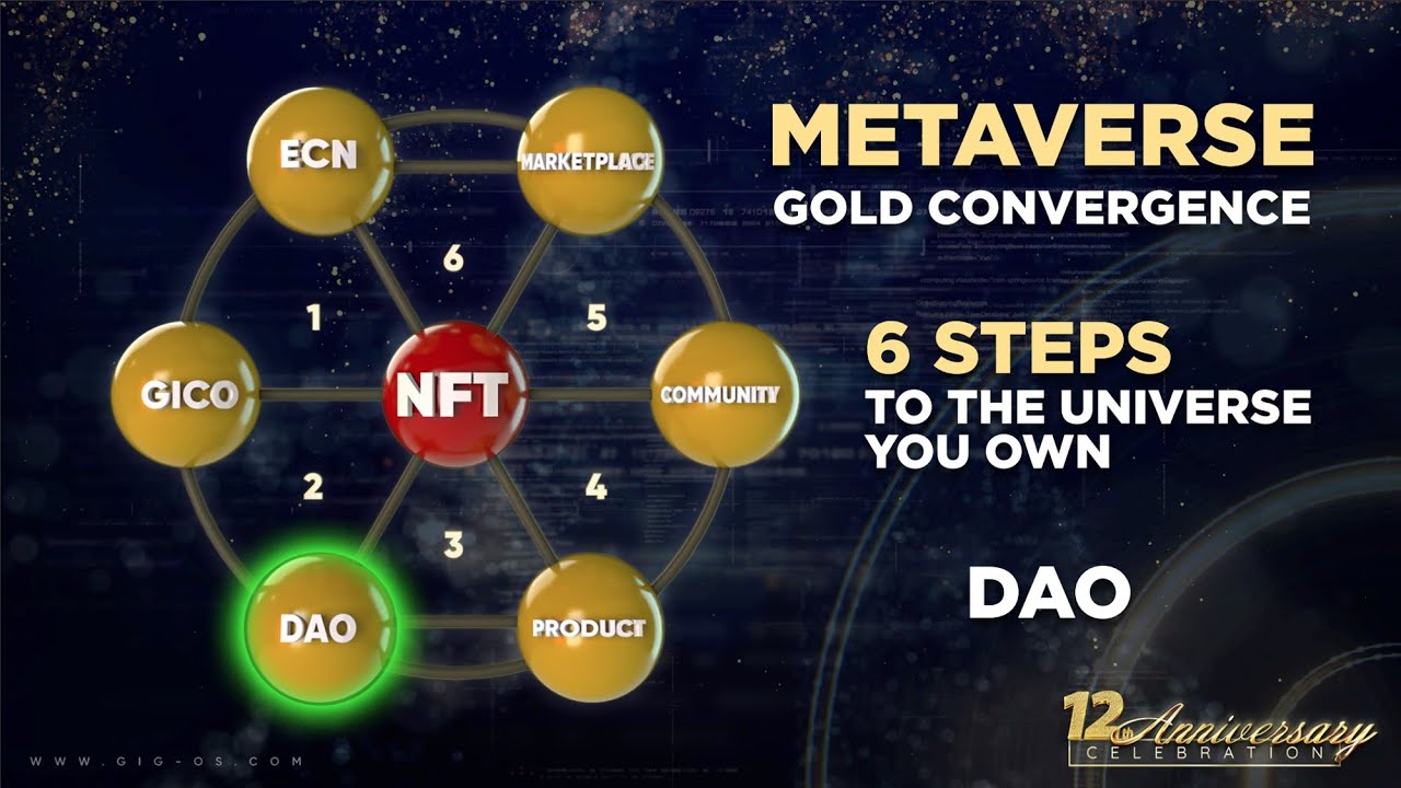 GR DAO Coin & NFT Meta Aristippus - YouTube