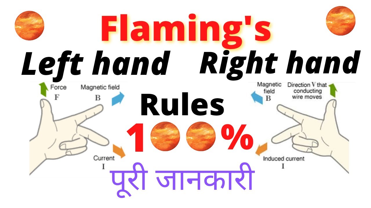 Flaming Left Hand Rule and Right Hand Rule | flaming left hand rule aur ...