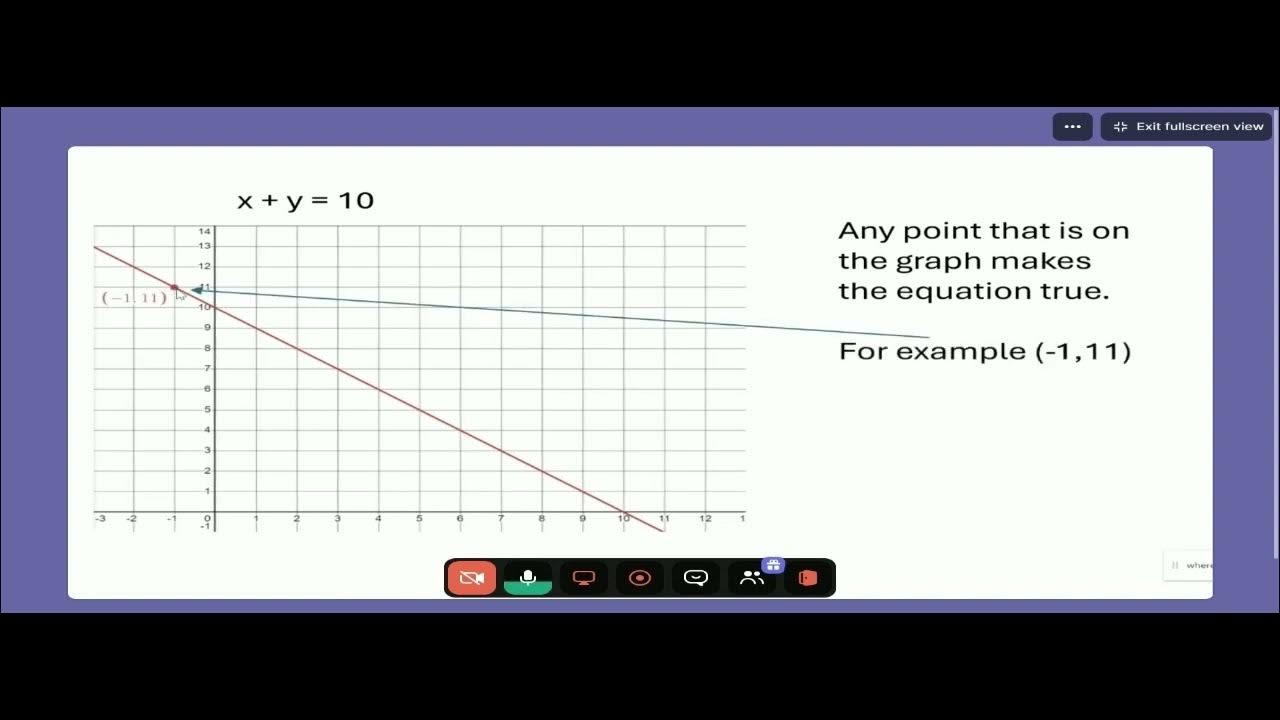 Intro to Graphing Lines what does a graph represent and graphing by ...