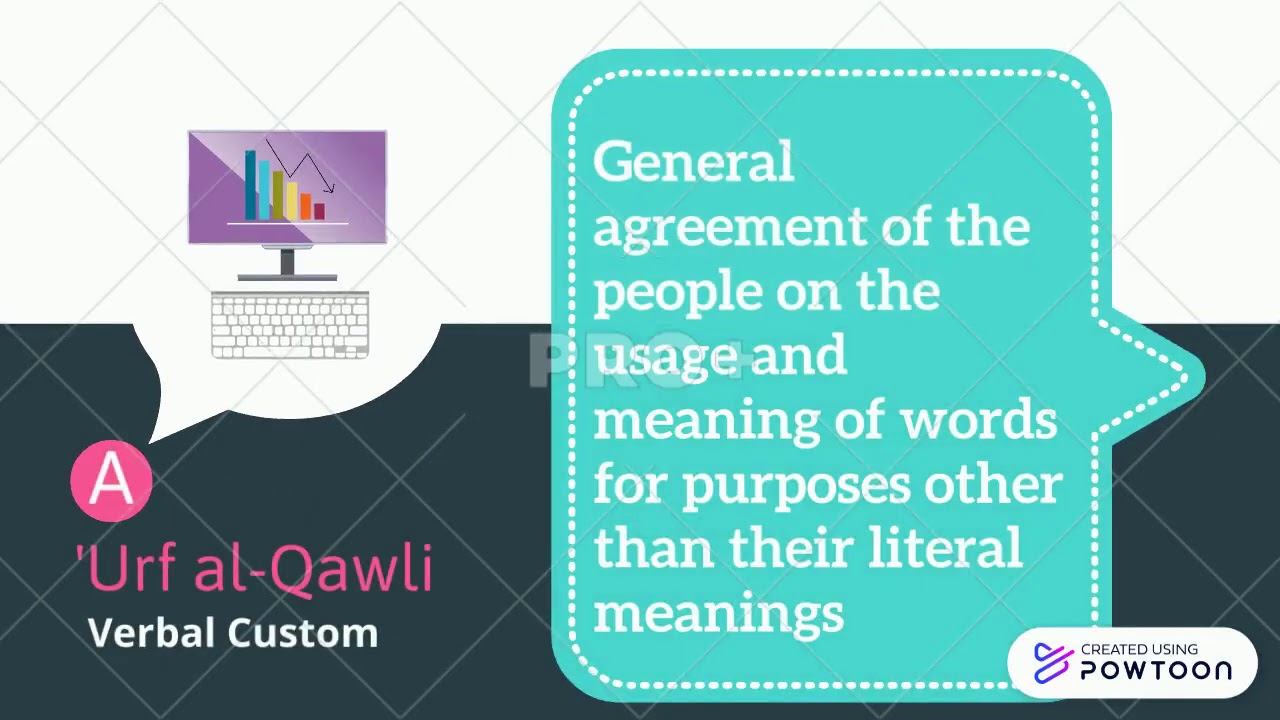 Role of Urf in Islamic Law - YouTube