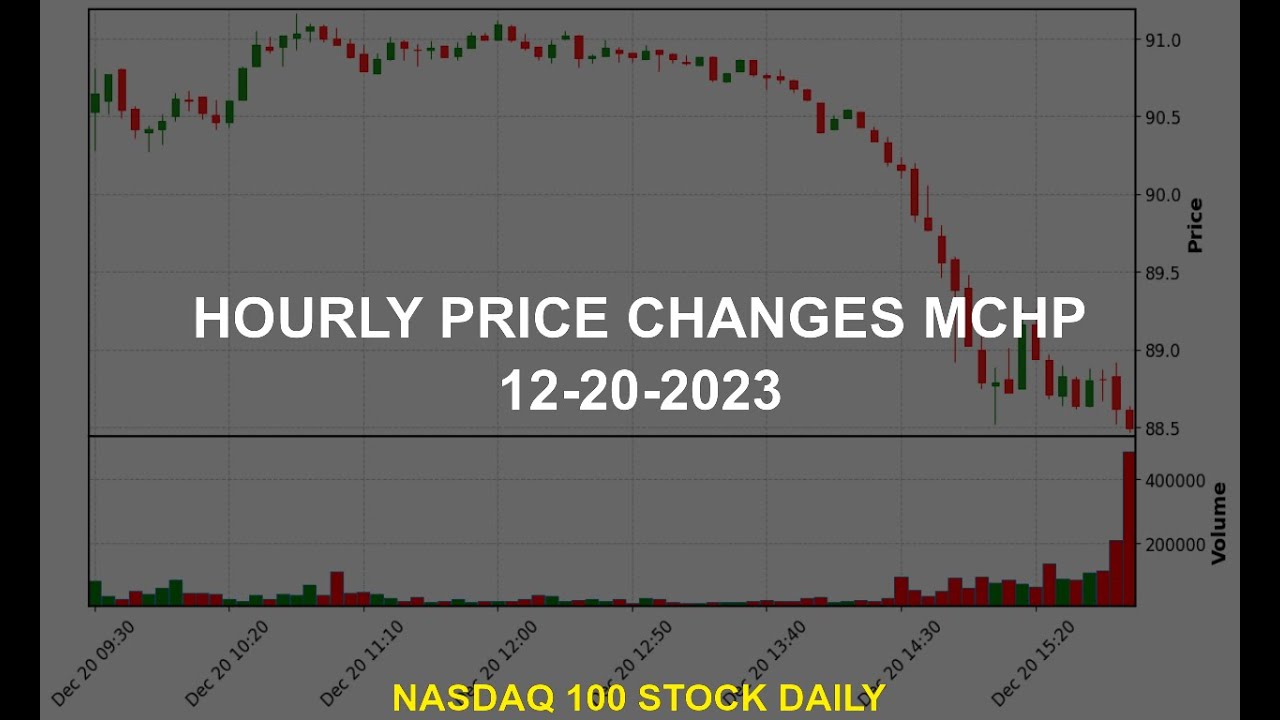 Microchip Technology Incorporated MCHP Stock Price Analysis Today - YouTube
