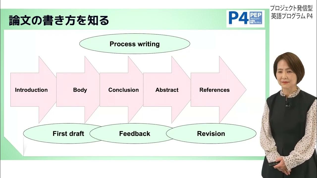 +R授業 P4 writing - YouTube
