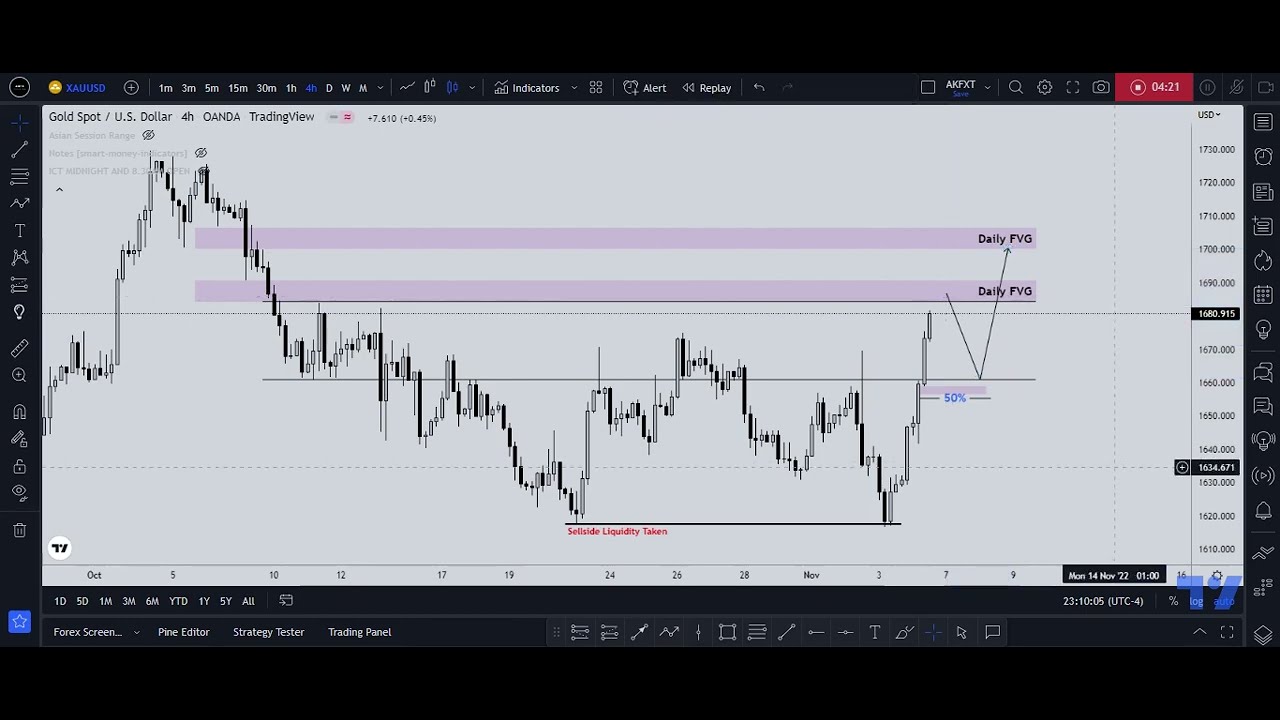 Gold Analysis - ICT Concepts - YouTube