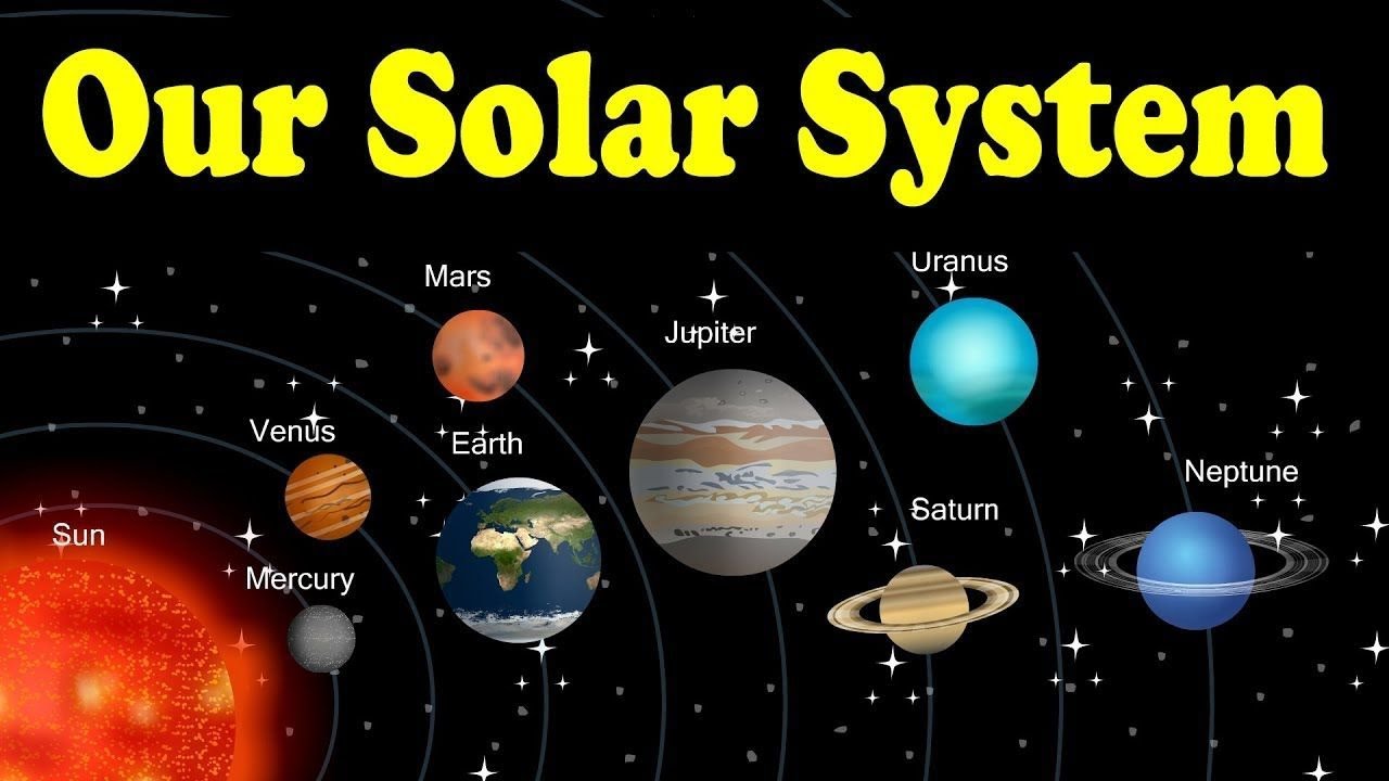 our solar system | 8 planets of solar system | 8 planets name in ...