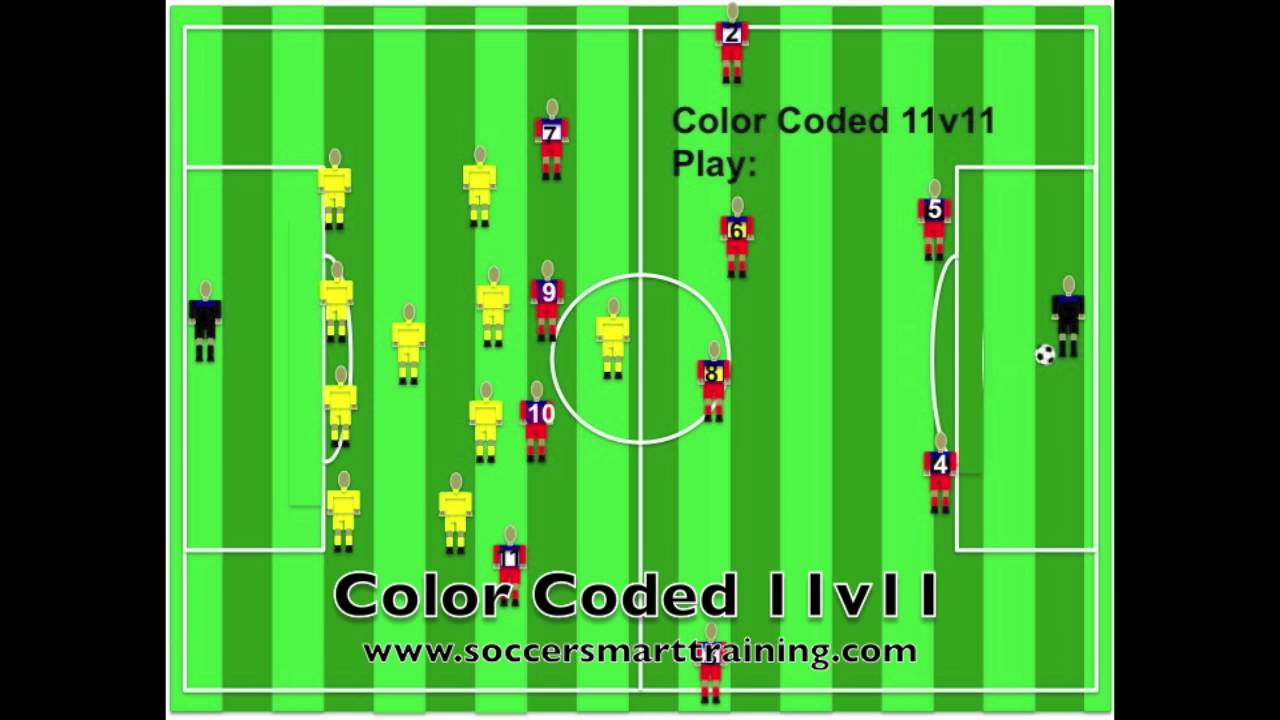 Two Team Shadow Play: Soccer Training - YouTube